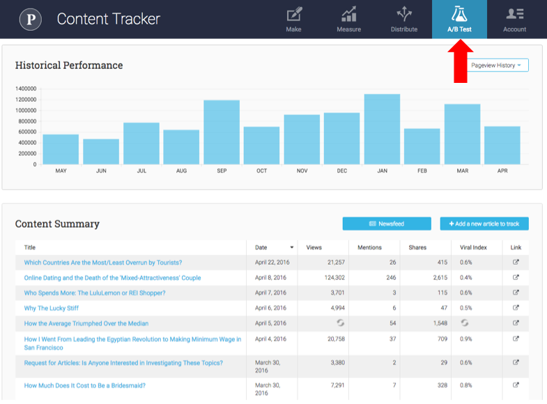 Content Tracker by Priceonomics