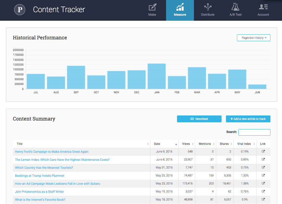 Social Media Monitoring for Content Marketing: New in Tracker