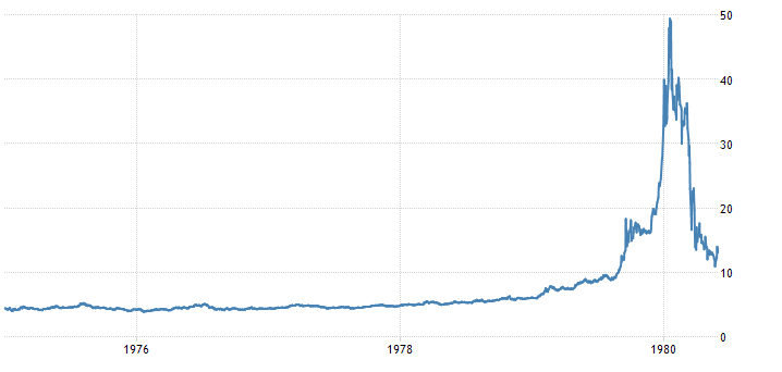 How the Hunt Brothers Cornered the Silver Market and Then Lost it All