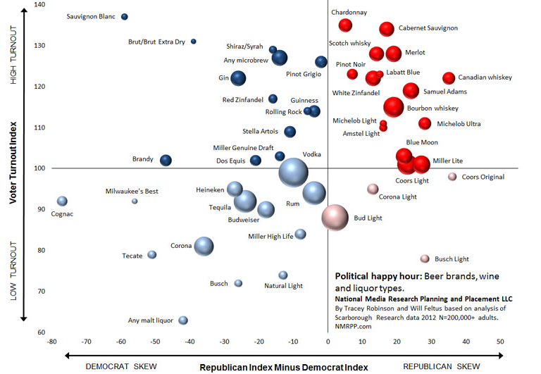Why You'll Never Change Political Parties