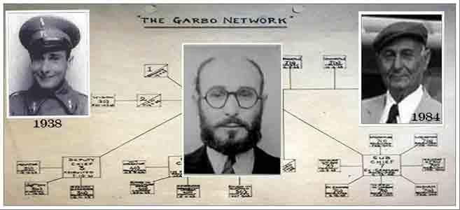 The Greatest Double Agent in History